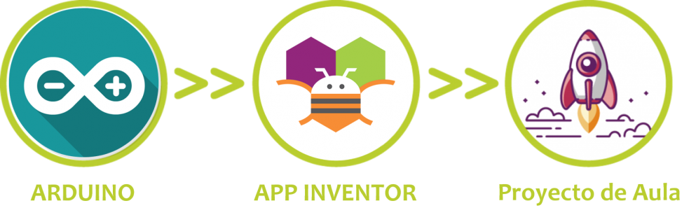 arduino-app-inventor-curso - Playcode Academy